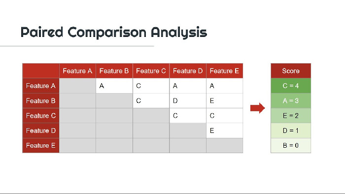 Prioritization Techniques and user stories :: PM Expert