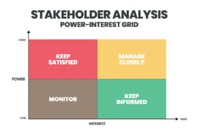 Project Stakeholder Engagement :: PM Expert