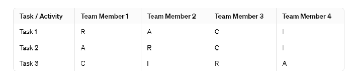 Project Resource Management and Agile context :: PM Expert