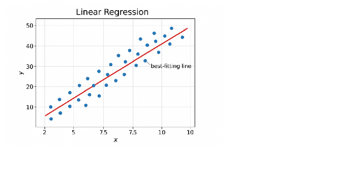 Linear Regression :: PM Expert